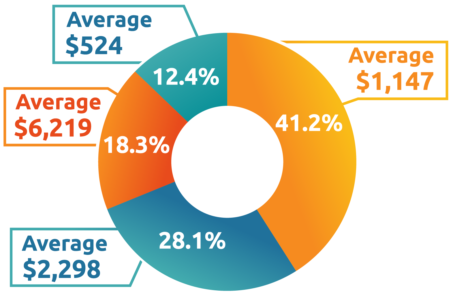 Product Liability Insurance For Small Business | Cost & Quotes