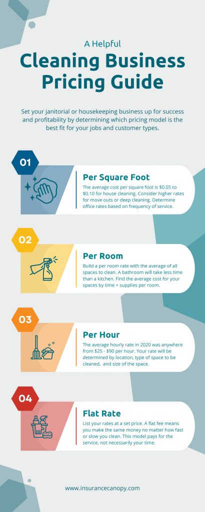 How to Price Cleaning Services | Insurance Canopy