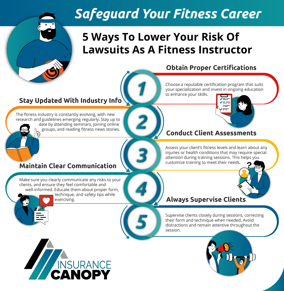 Safeguard Your Fitness Career - Insurance Canopy