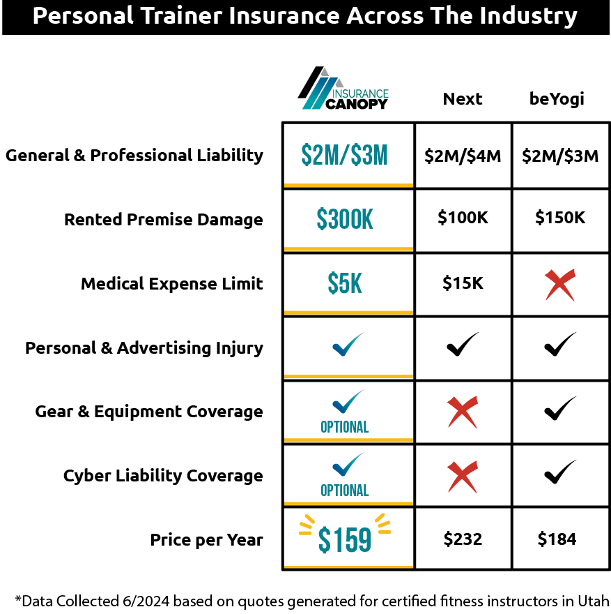 2024 Personal Training Stats - Insurance Canopy