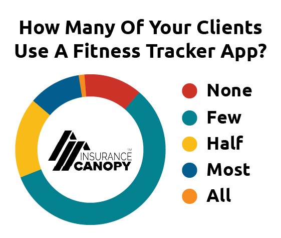 Fitness Industry Statistics 2024 - Insurance Canopy