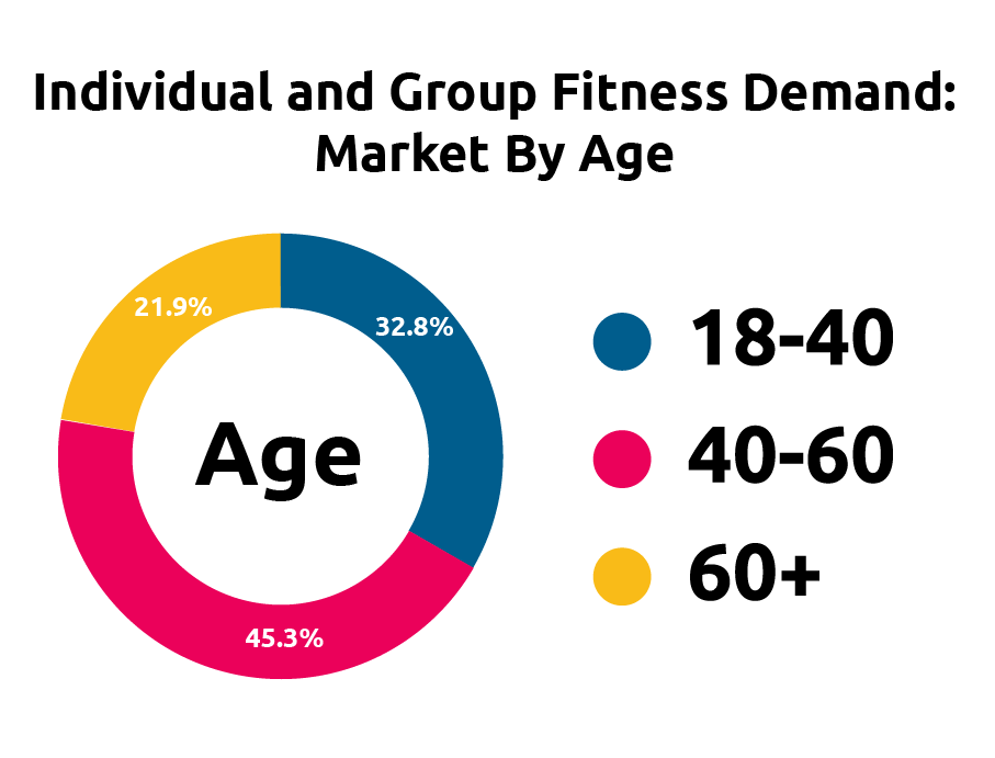 Fitness Industry Statistics 2024 - Insurance Canopy