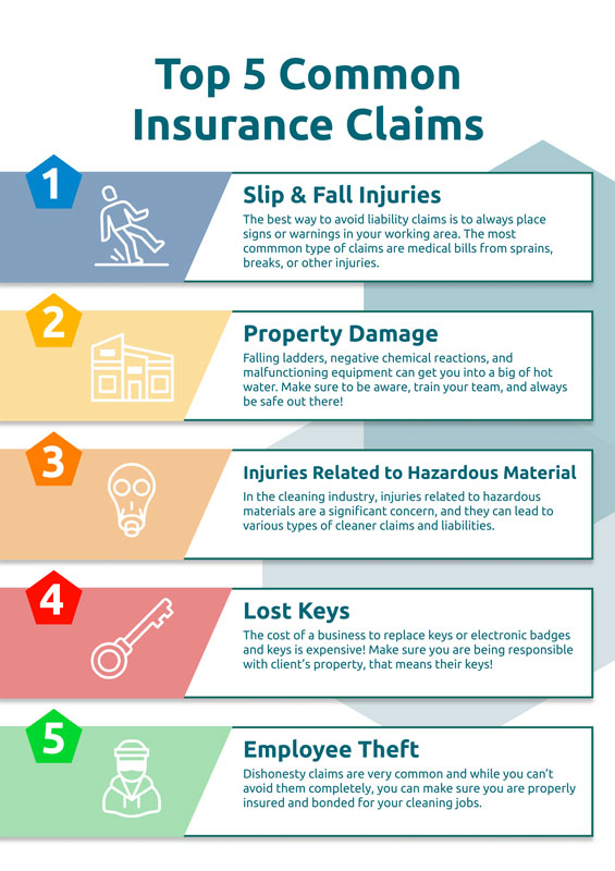 Top 5 Most Common Cleaning Business Insurance Claims - Insurance Canopy
